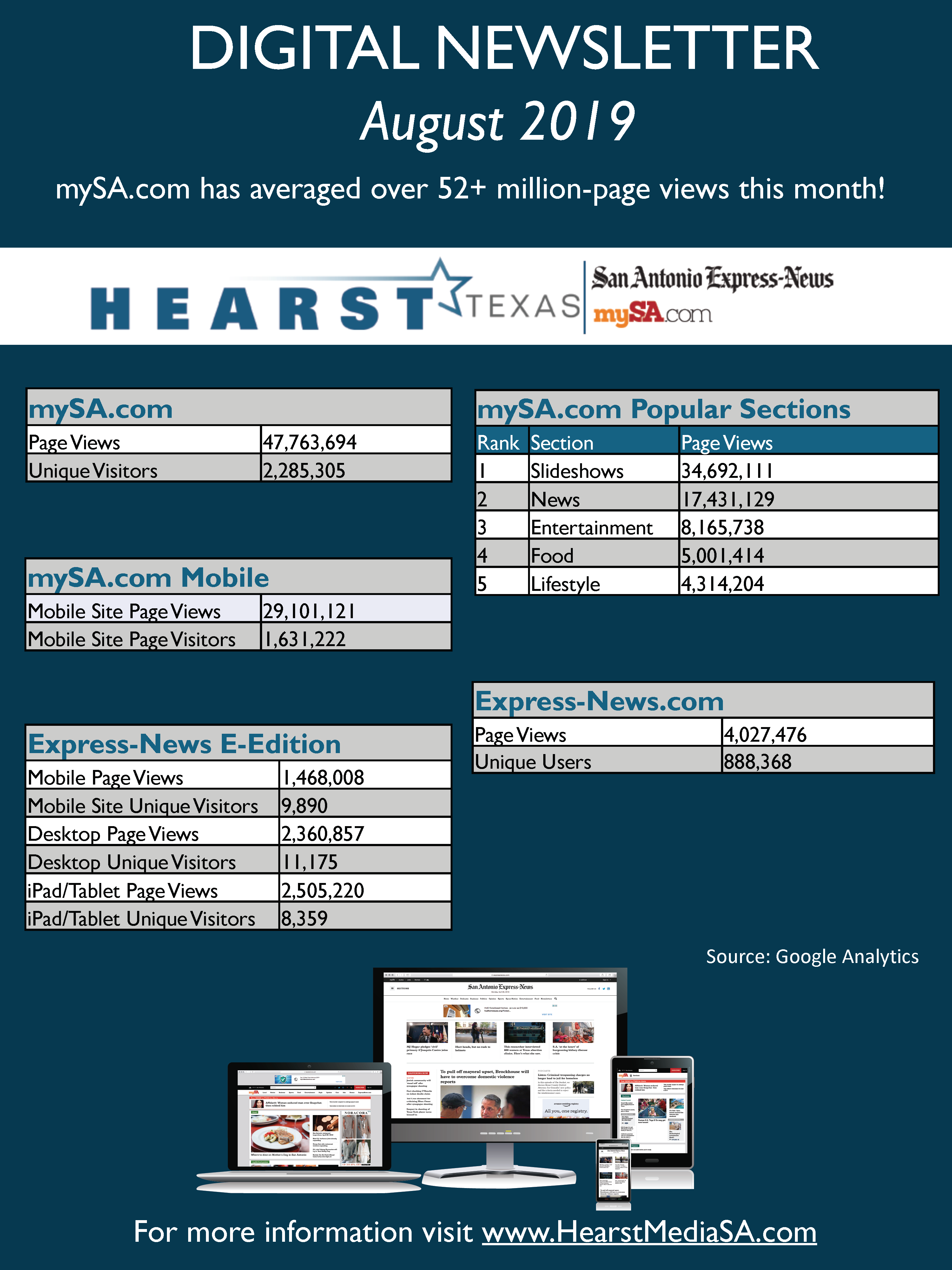 mySA Digital Newsletters