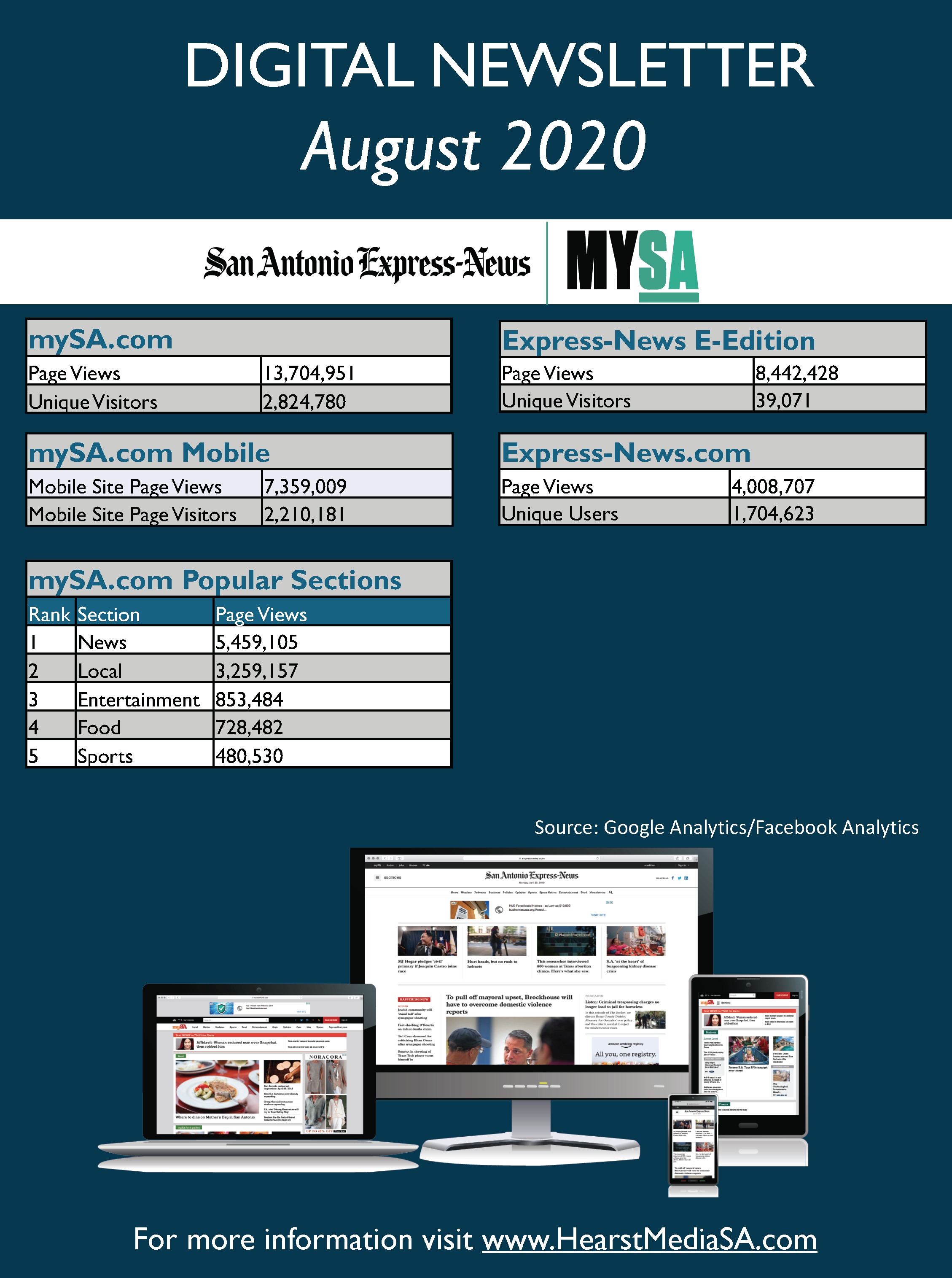 mySA Digital Newsletters- The San Antonio Express-News