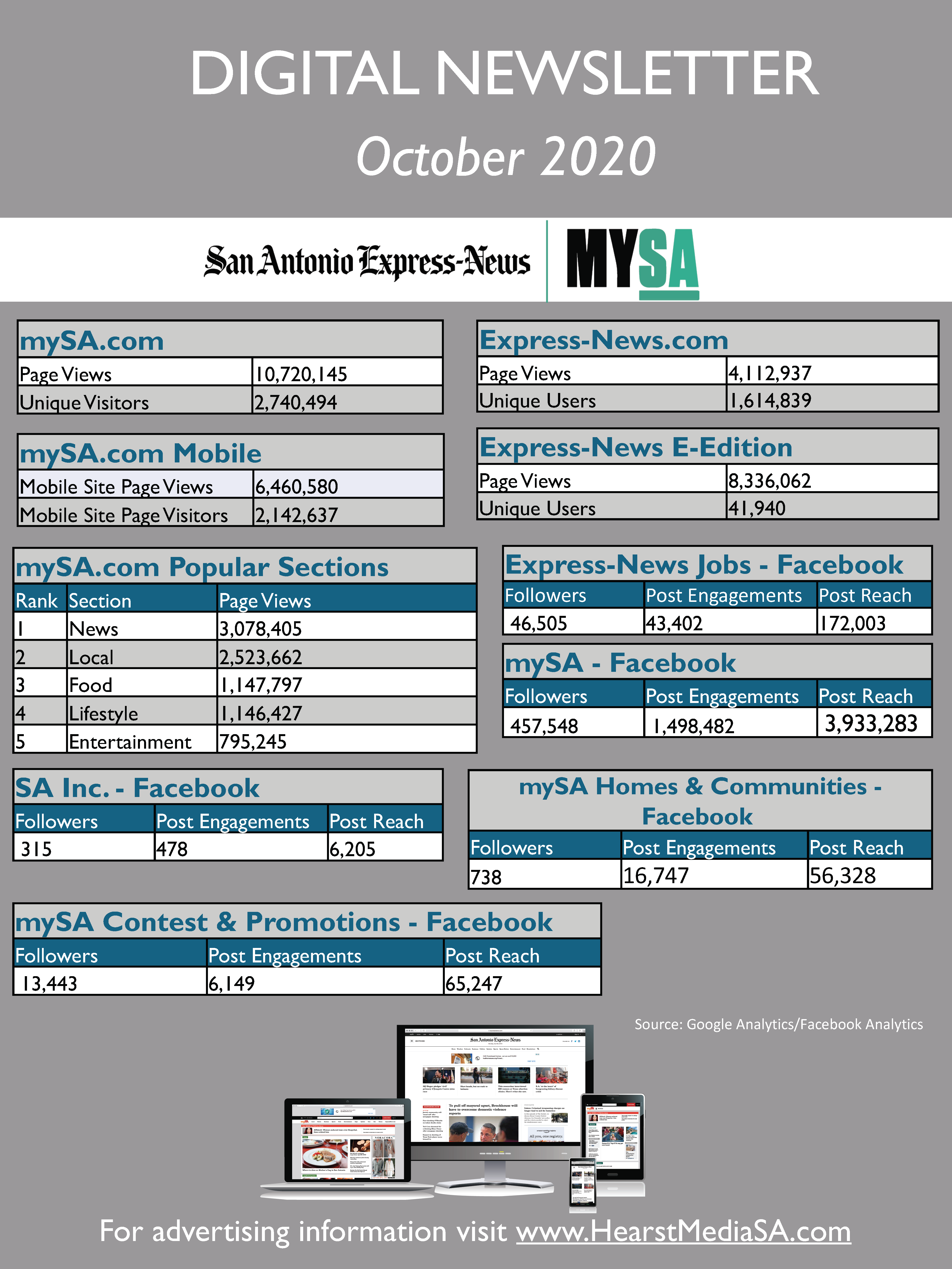 mySA Digital Newsletters- The San Antonio Express-News