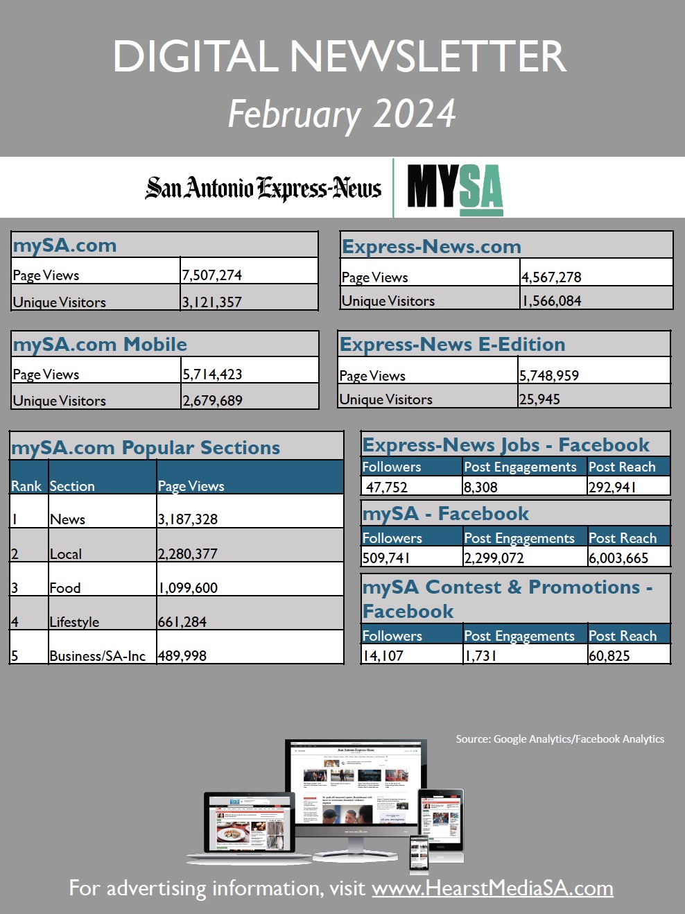mySA Digital Newsletters - San Antonio Express-News